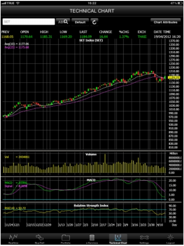 BlogGang.com : : Suttiwat : แอบส่อง Settrade Streaming for iPad ทีมี ...