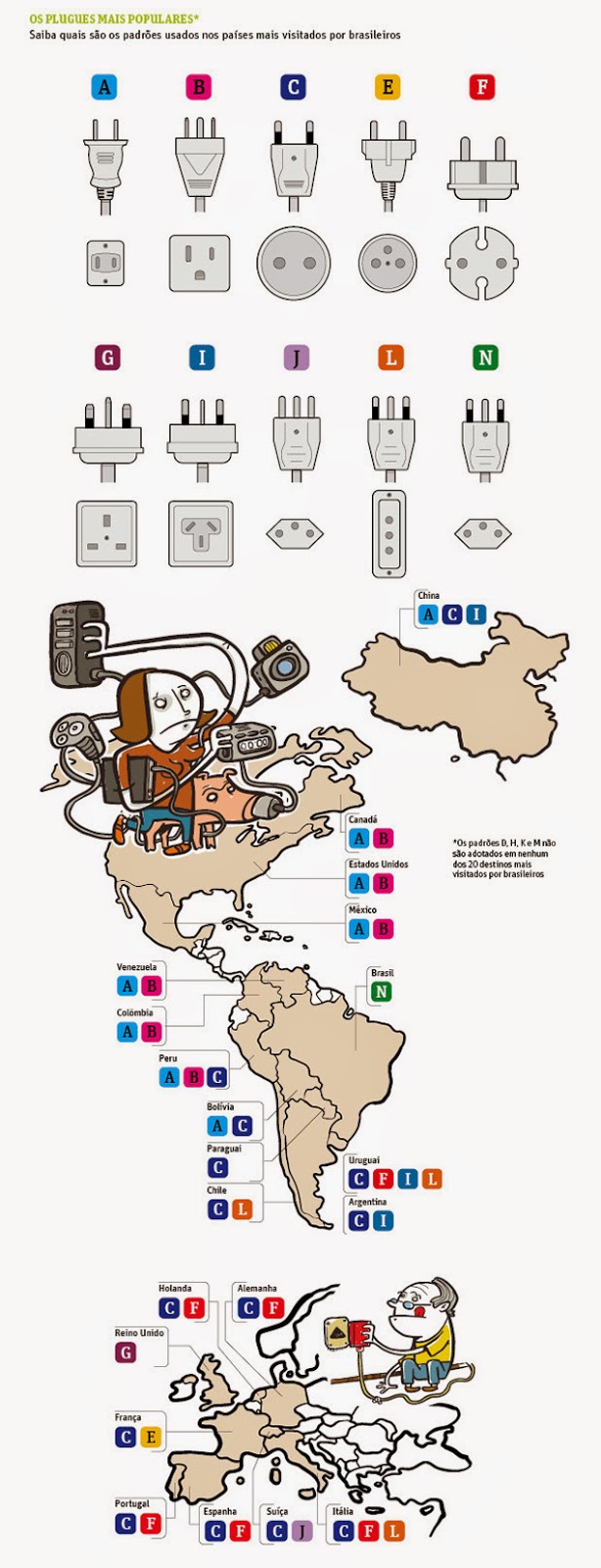 Concierge Car: Conheça os padrões de tomada nos países mais visitados ...