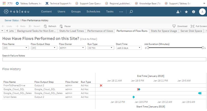Tableau Prep Conductor を使って見よう！ | Tableau Padawan's Tips & Tricks