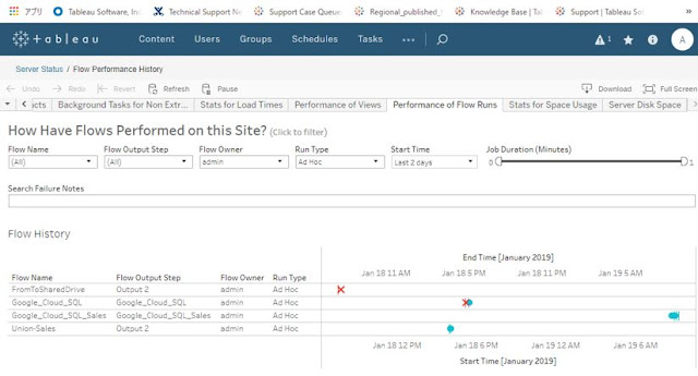 Tableau Prep Conductor を使って見よう！ | Tableau Padawan's Tips & Tricks