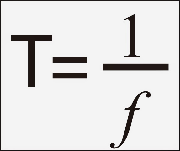Pengertian dan Rumus Periode | Langgar Fisika