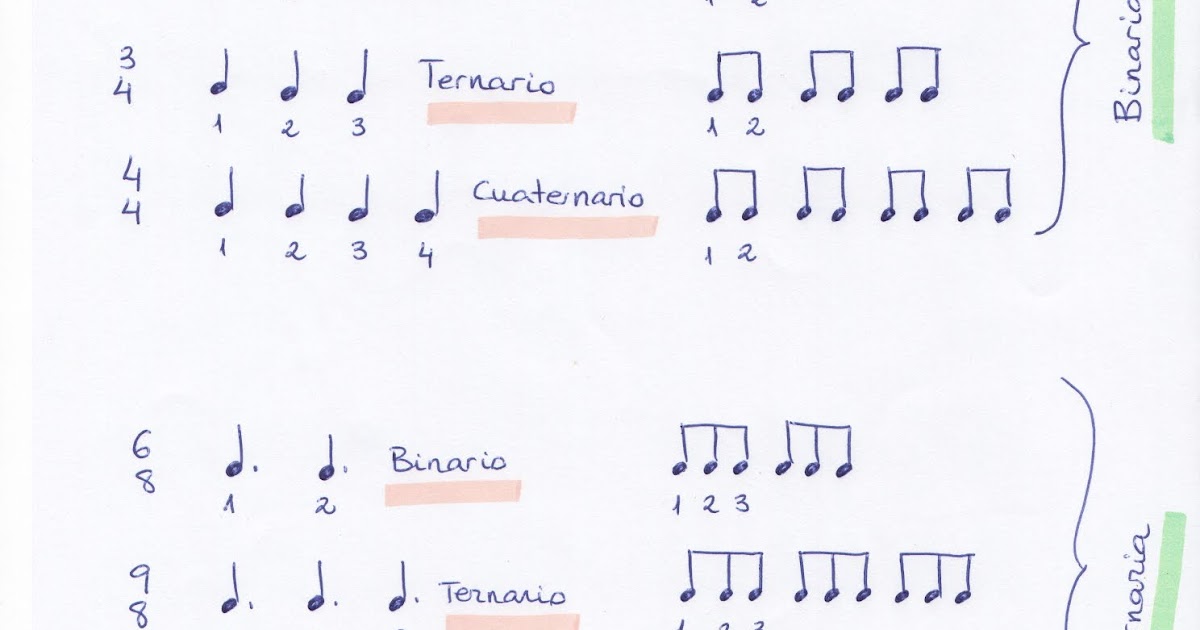 Música Somascos La Guardia: Compases