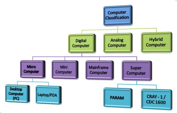 IT (INFORMATION TECHNOLOGY) NOTES: COMPUTER FUNDAMENTAL (SESSION 3 AND 4)