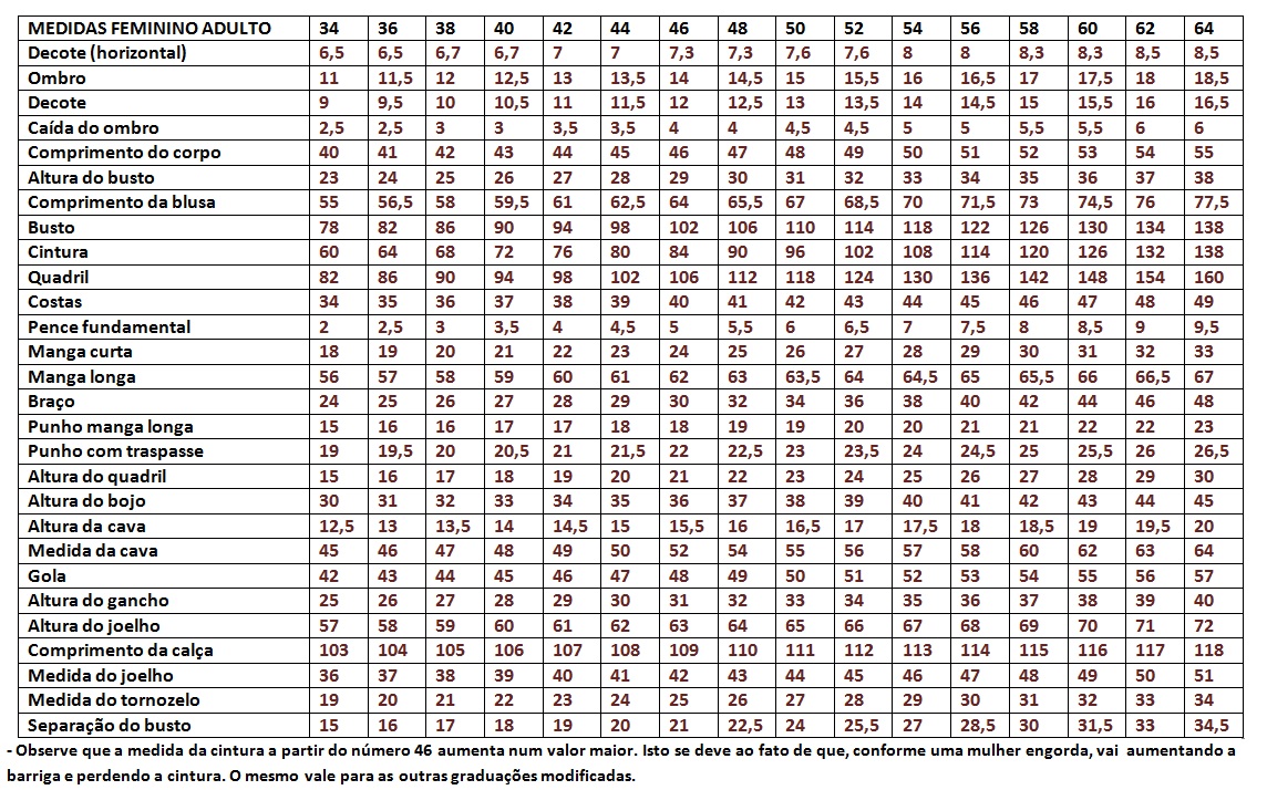 Tabela De Medidas Feminina Abnt - RETOEDU