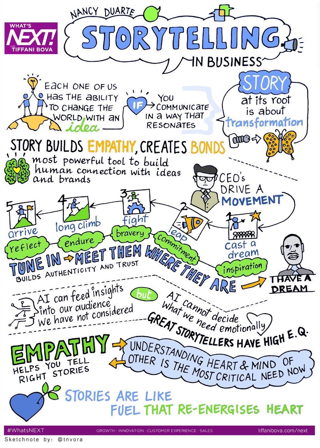 #Storytelling in #business