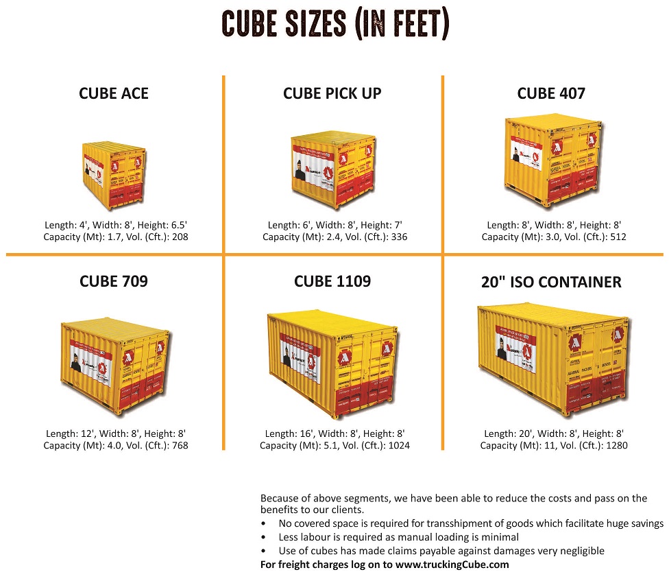 How to Get a Moving Trailer Rental - Trucks for Rent, Hire a Truck ...