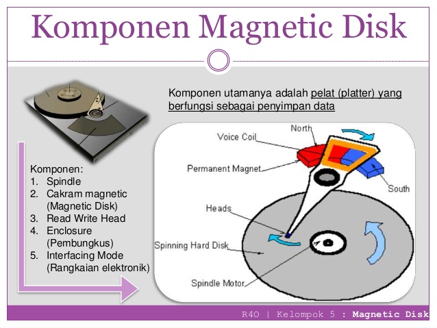Magnetic disk dan Optical Disk Drive. Penjelasan,Komponen,Karakteristik ...