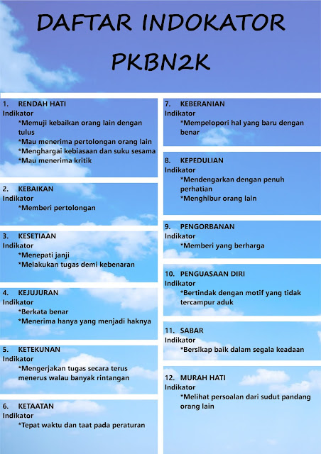 PKBN2K: INDIKATOR