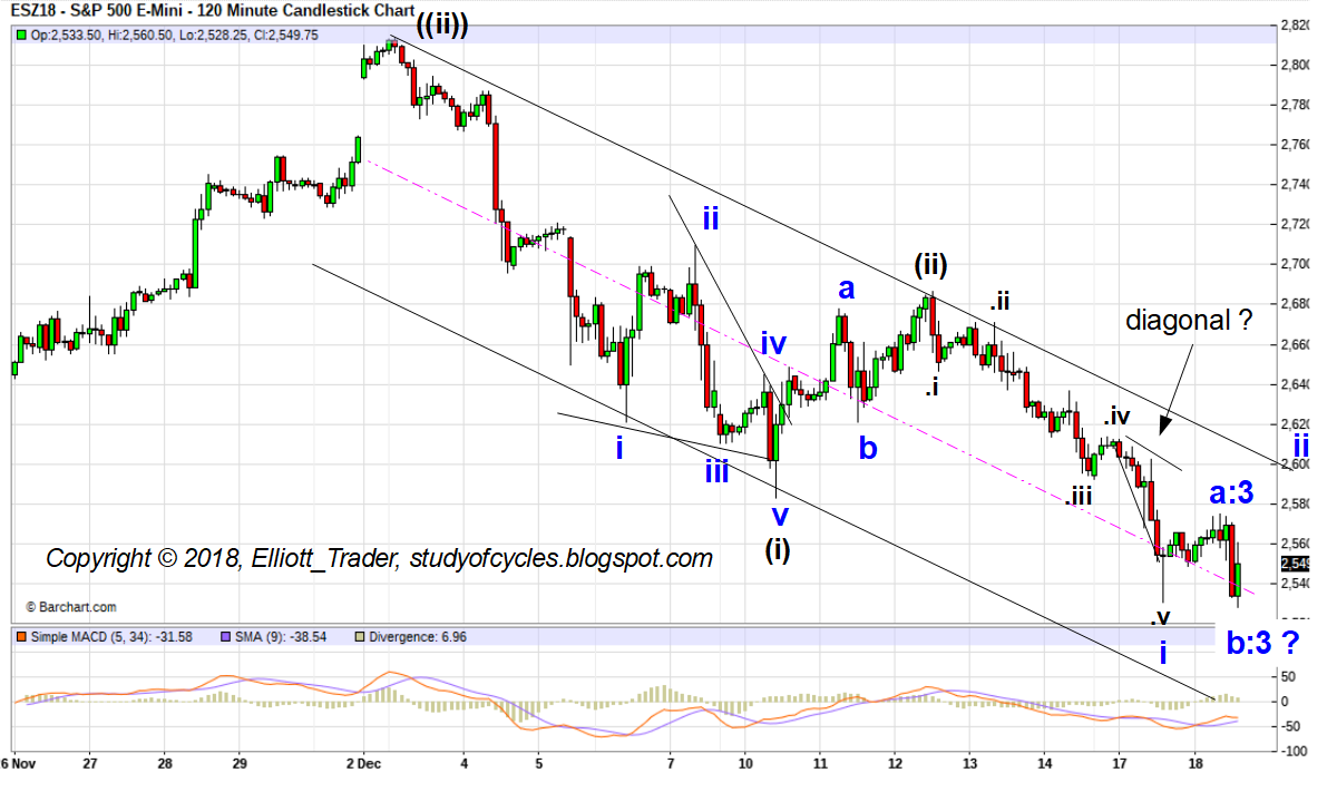 Elliott_Trader: Down Channel May Breech