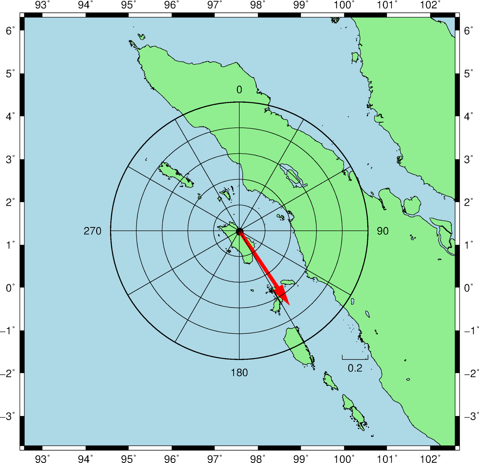 Membuat Polar Histogram dengan psrose ~ Raga Bhumi