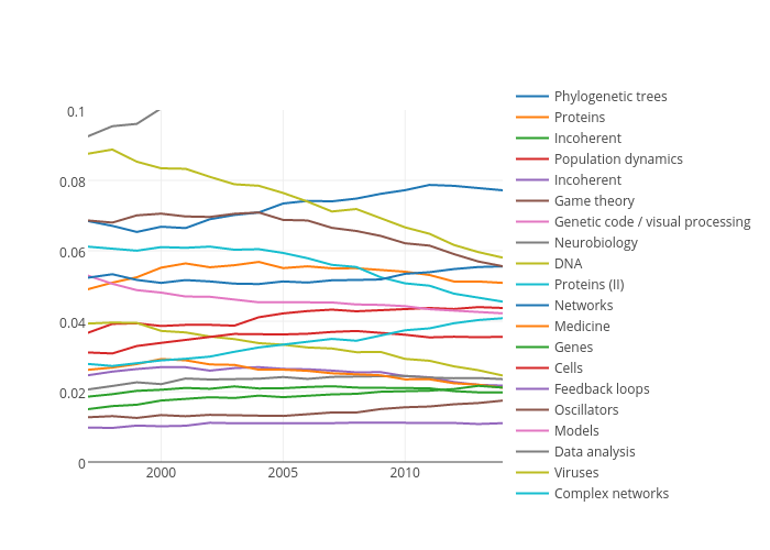 Excel : Complex formatting that is applied to the selected chart may ...