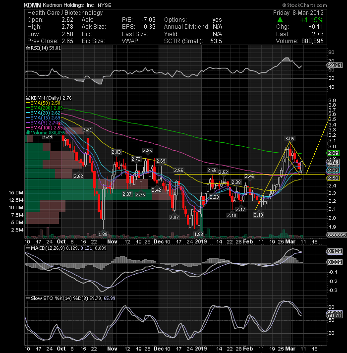 Several technical chart setups to follow next week - AC Investor Blog