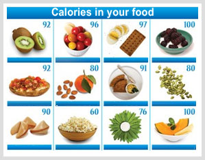 Beauty & Health Magazine: Do you know how many calories to eat a day