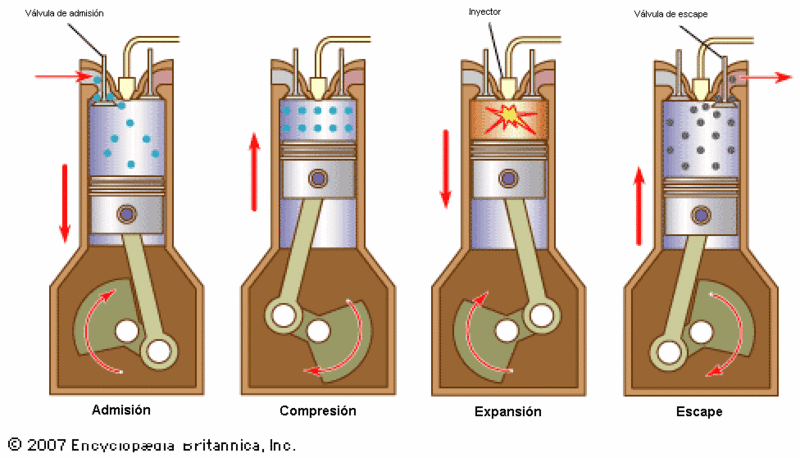 MotorGearGt: El ciclo diésel (cuatro tiempos)