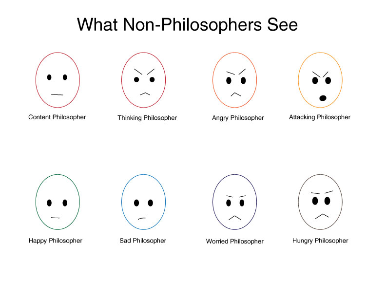 philosiology: Philosopher Faces: What Non-Philosophers See