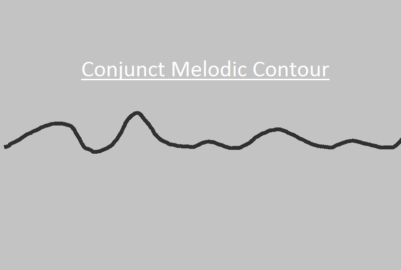 The Elements of Music: Melody