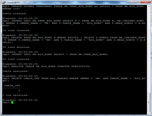 Oracle DBA: How to Avoiding row migration