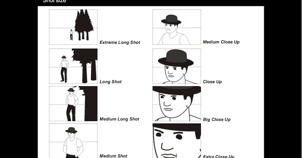 Blog Orang TKJ: Jenis Jenis Shot Dan Sudut Pengambilan