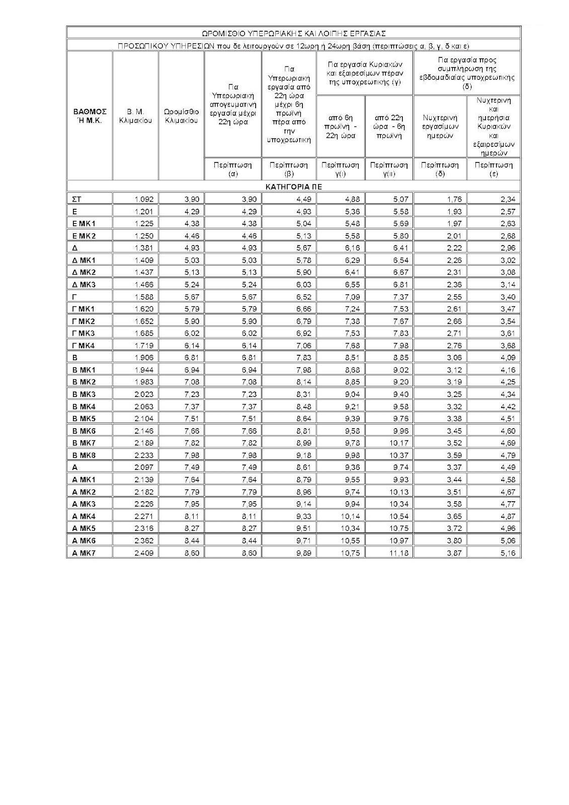 ΤΟ Α΄ΜΕΡΟΣ ΤΗΣ ΜΕΛΕΤΗΣ ΓΙΑ ΤΟ ENIAIO KAI ΤΟ ΕΙΔΙΚΟ ΜΙΣΘΟΛΟΓΙΟ..ΓΙΑΤΙ ...