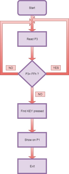 Simple Octal Keyboard using AT89C2051 microcontroller