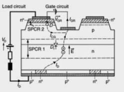 GATE TURN OFF THYRISTOR (GTO) | ELECTRICAL WORLD: GATE TURN OFF ...
