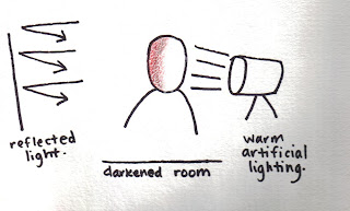 Nicole Caulfield Fine Art: 2 Light Sources versus 1 Light Source