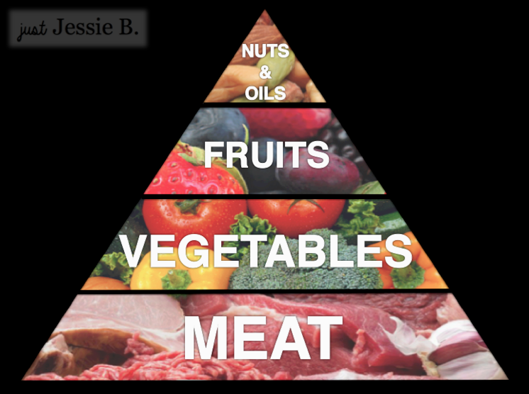 My Paleo Pyramid – Just Jessie B