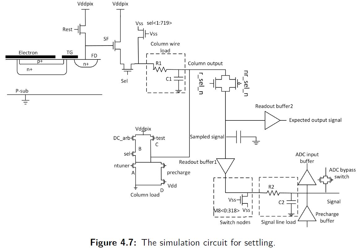 Image Sensors World: Recent Image Sensor Theses