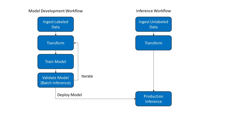 Workflow modeling