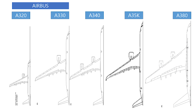 JaeSan's Aeronautics: Comparison of Airliner's Wing plan-form
