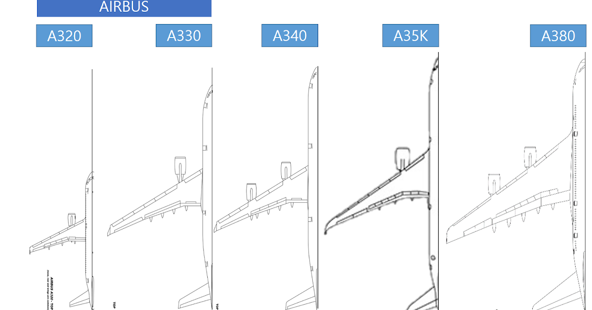 JaeSan's Aeronautics: Comparison of Airliner's Wing plan-form