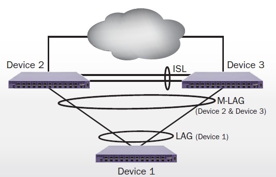 Madan 's Networking blog..: Virtual Networks : The way ahead - 2