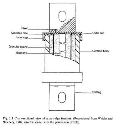 switchgear-cartridge type fuse and cartridge fuse diagram