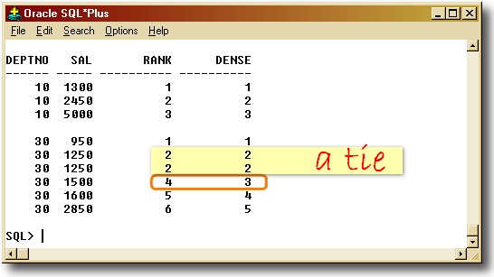Rank Vs Dense Rank My Oracle 10g Tips