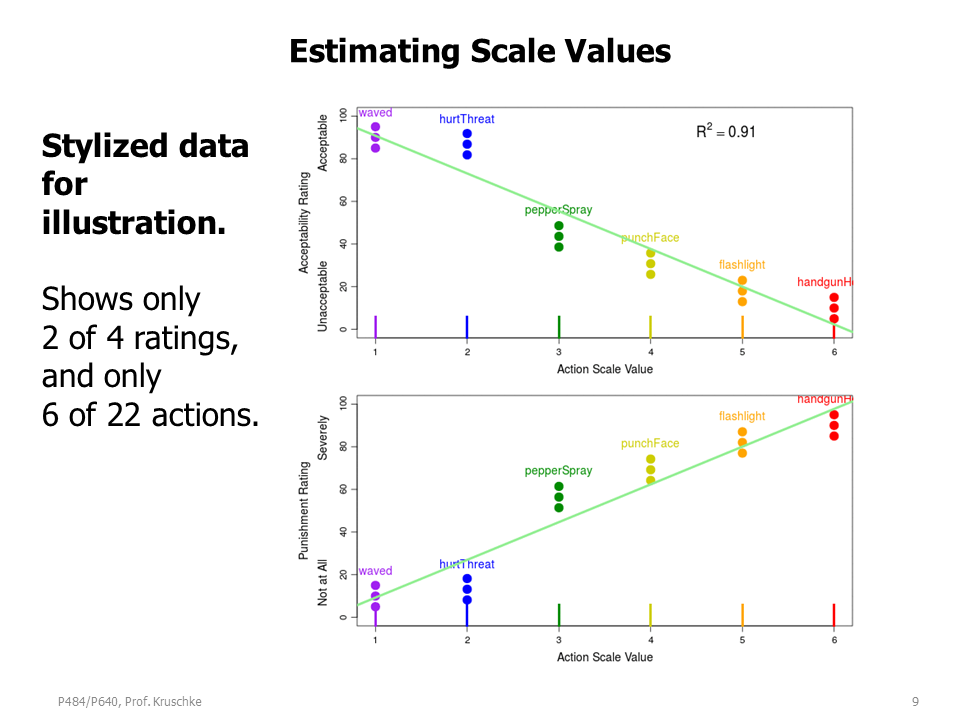 Doing Bayesian Data Analysis: 2019