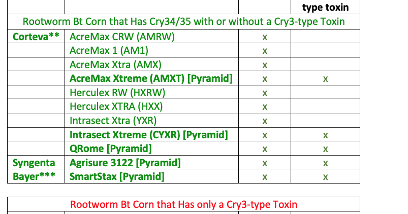 Plains Pest Bugosphere: Bt Corn Seed Selection in Light of Resistance ...