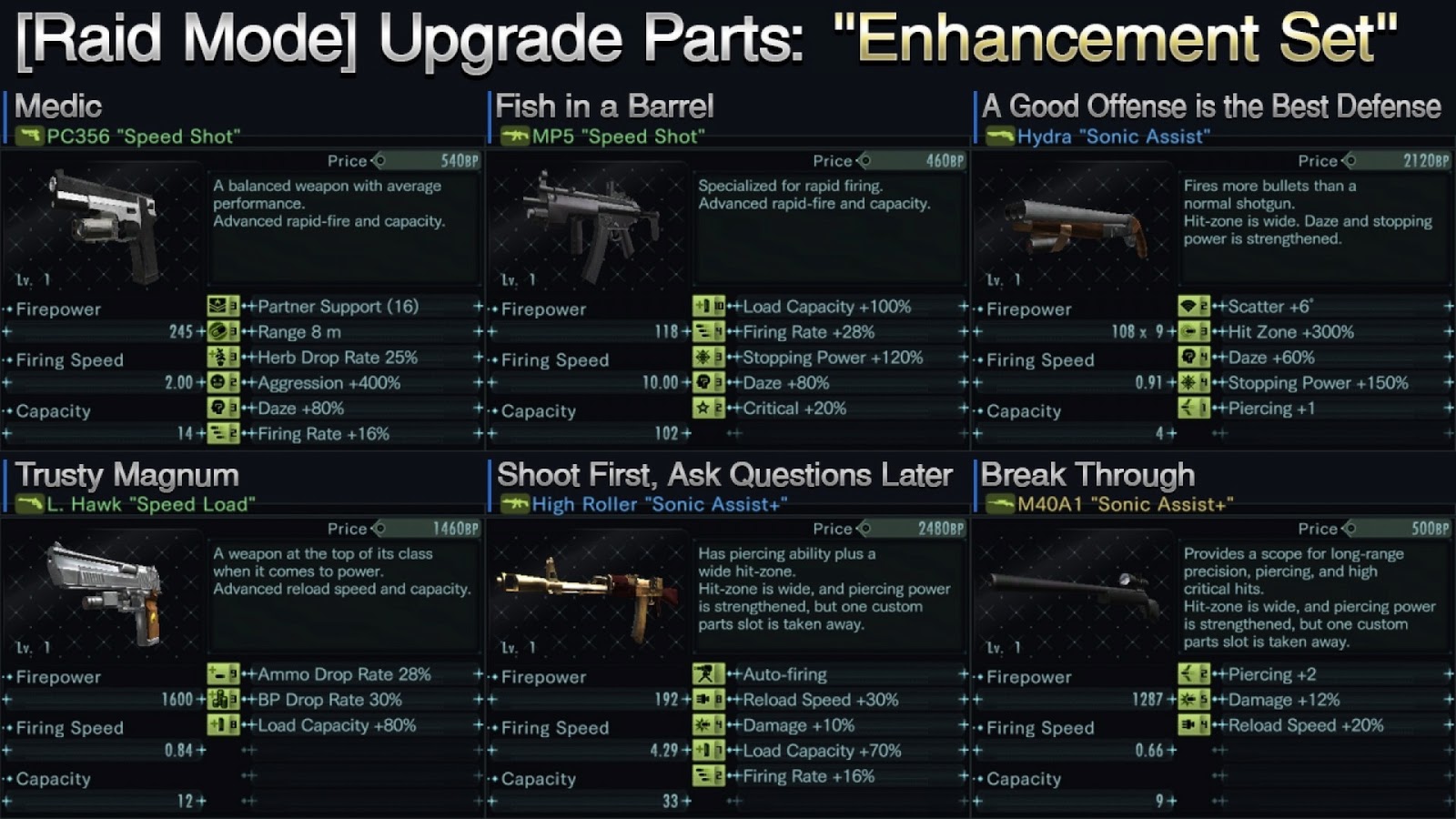 Resident Evil: Revelations: Resident Evil Revelations weapon sets ...