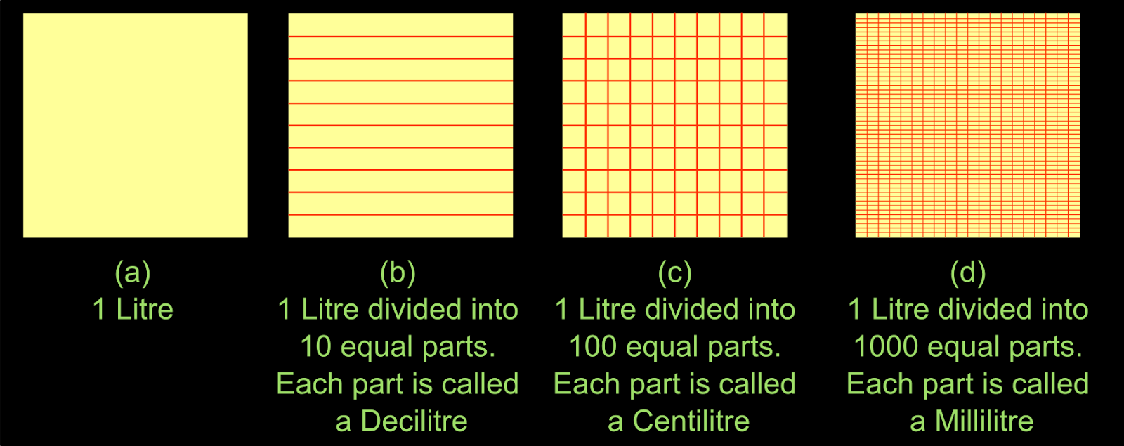 High school Mathematics Lessons: Chapter 6.6 - Metric volumes - Litres ...