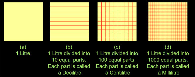 High school Mathematics Lessons: Chapter 6.6 - Metric volumes - Litres ...