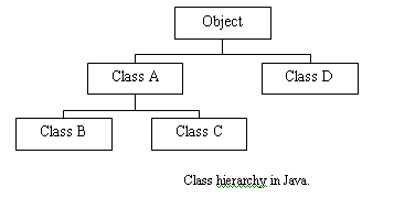 Tutorial Java bagian 2 - Membuat Program Pewarisan | Isma Technology