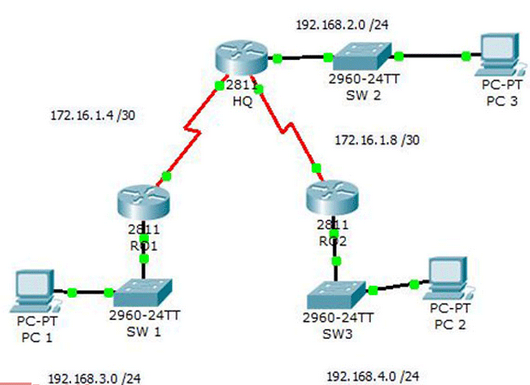 RIP, IGRP, OSPF, EIGRP, dan BGP | My First Blog ( PoeWin )
