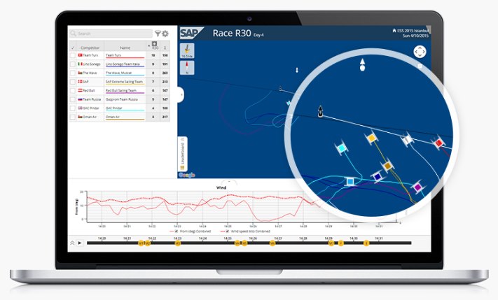 SAP Sailing Analytics - IT Forum