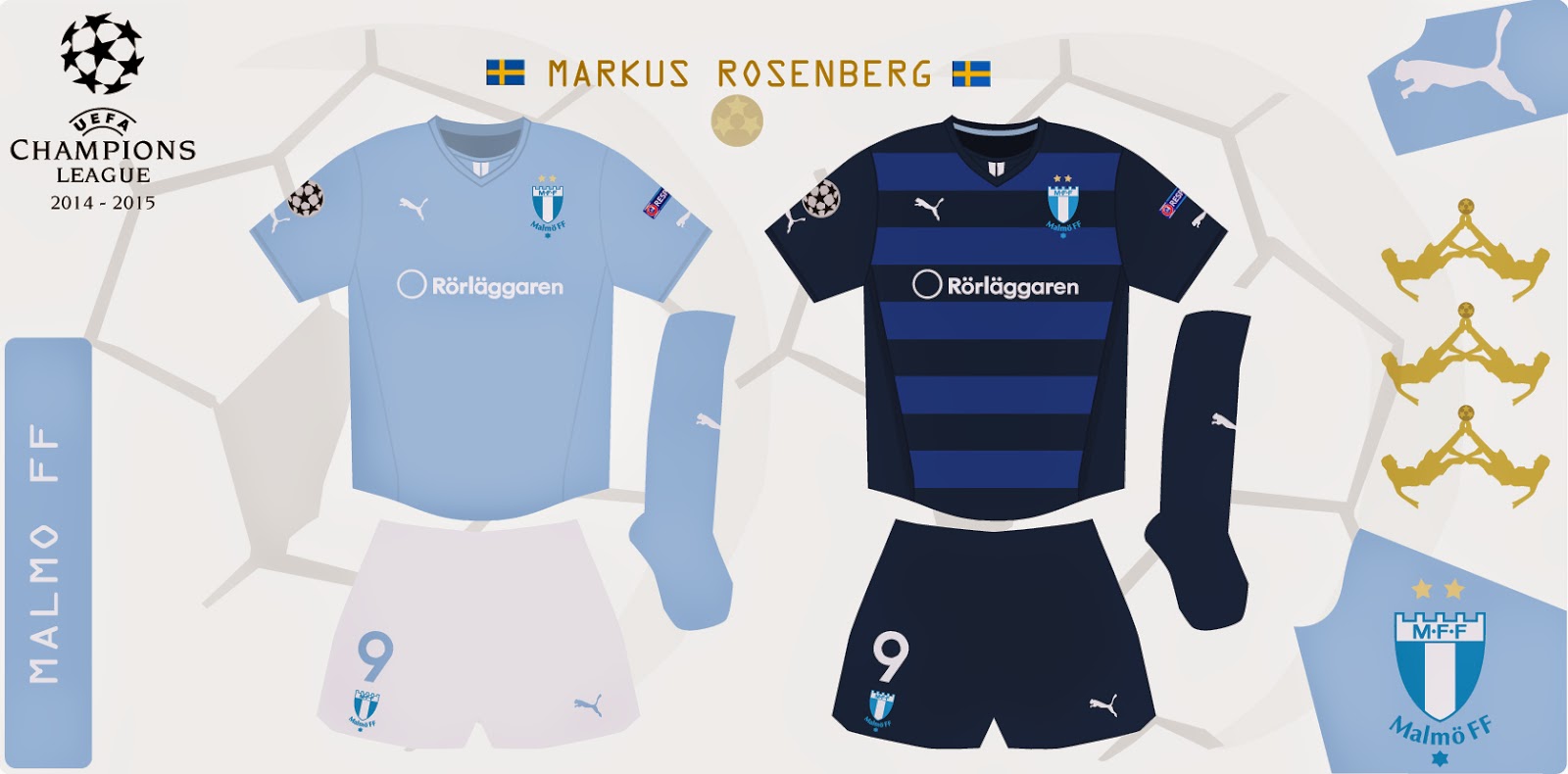 Design Futbol Kits: Malmö FF 2014 - 2015 (Champions League)