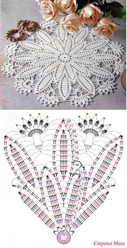 50 Crochet Scheme, for you to use creativity ! - Learning crochet