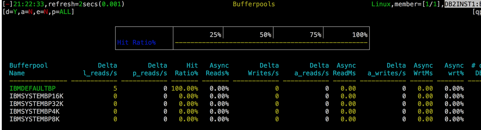 A Portal To A Portal Db2 Buffer Pools Automagically Tuning