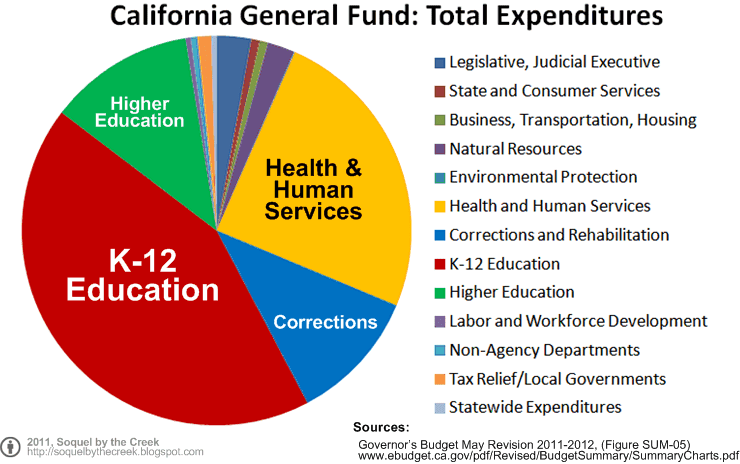 Creekside Chat: Who Pays Their "Fair Share" in California?