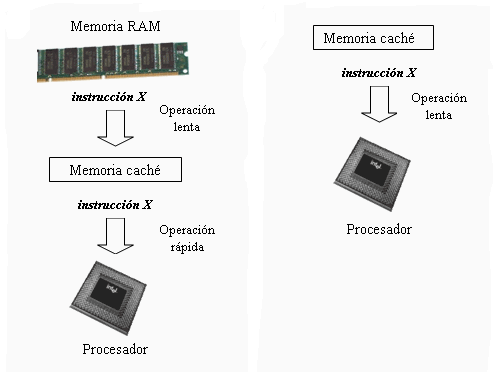 Sistemas Operativos: Unidad 4 Administración de la Memoria