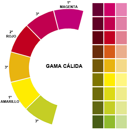 Maquillaje y más: Combinaciones básicas de colores
