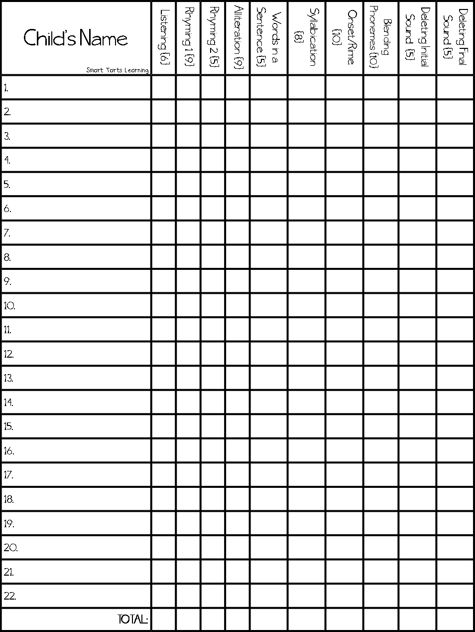 SmartTartsLearning: Phonological Awareness Assessment FREEBIE!