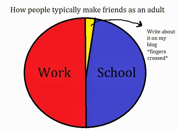 Cat's Litterbox: 11/3/13 - 11/10/13